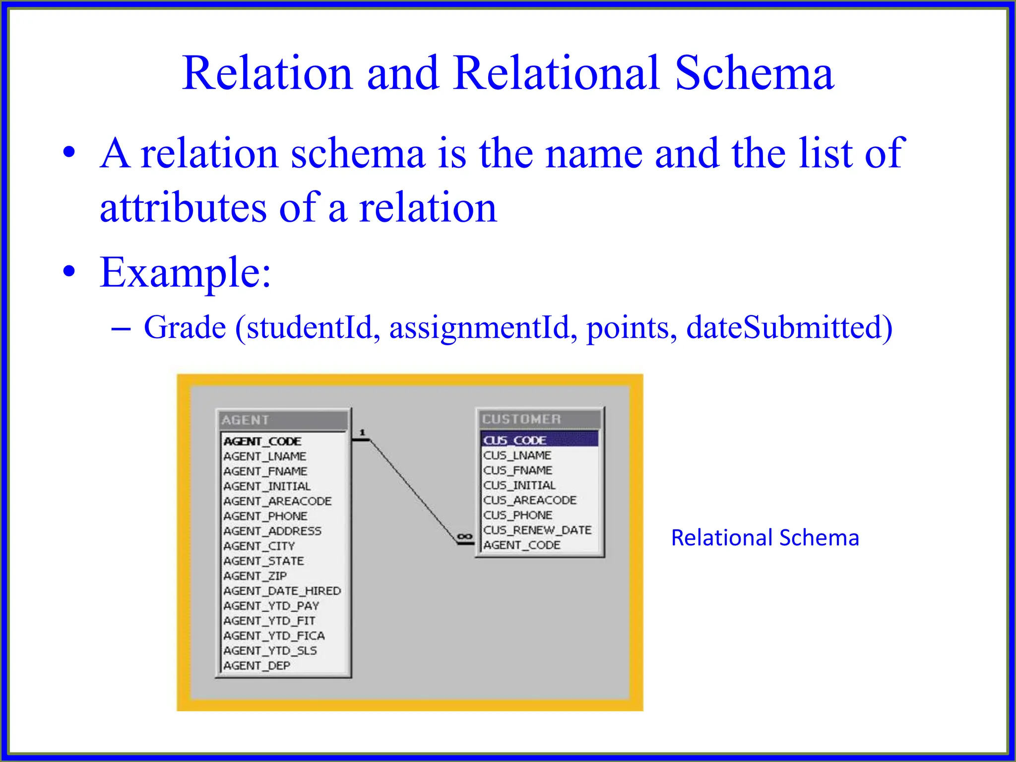 Lecture 2 - Relational Model and Terminology.pptx | Databases | Computer Software and Applications