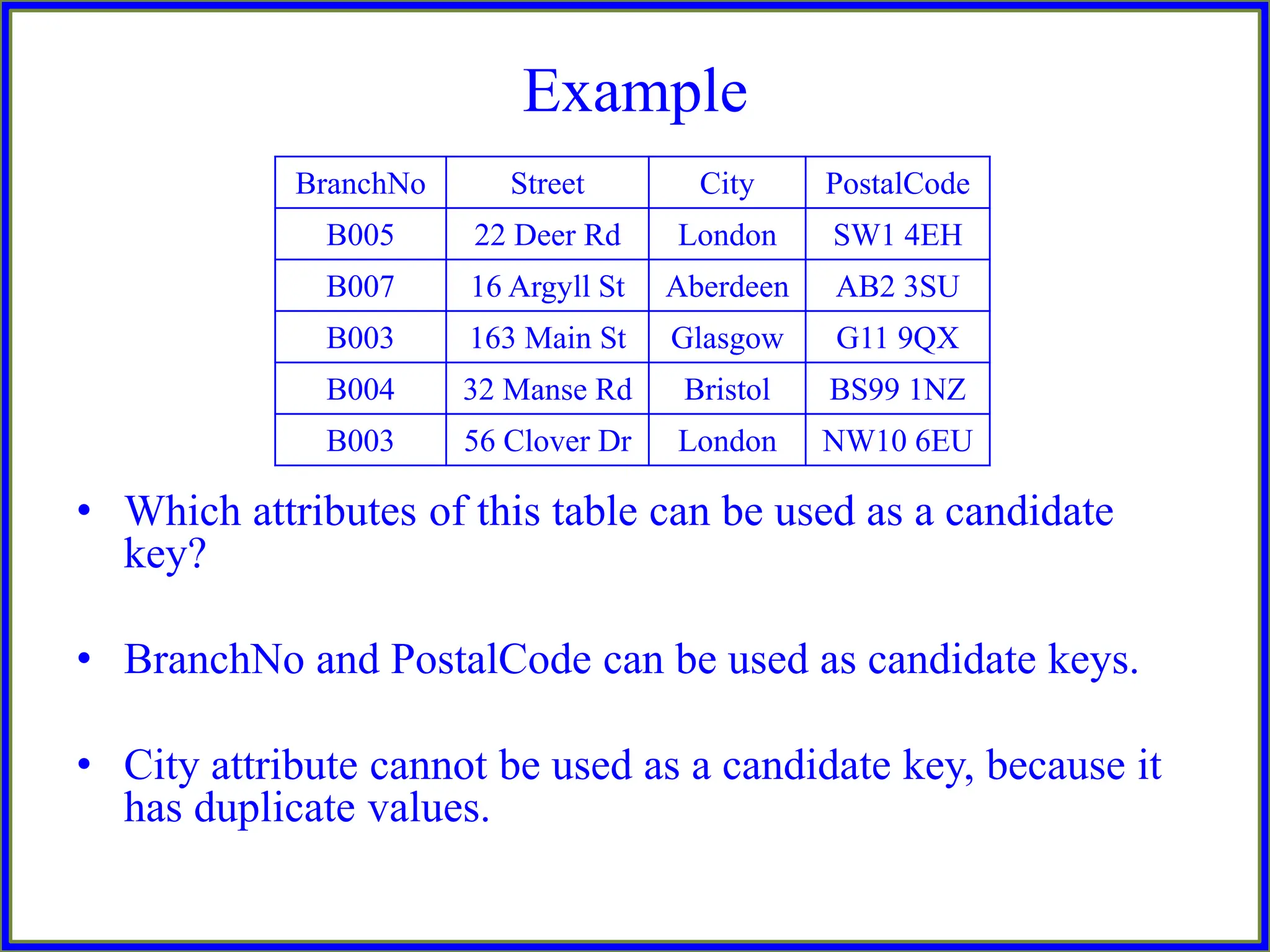 Lecture 2 - Relational Model and Terminology.pptx
