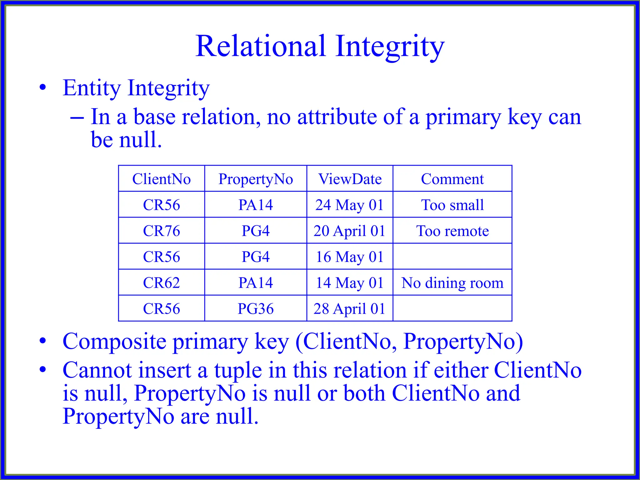 Lecture 2 - Relational Model and Terminology.pptx | Databases | Computer Software and Applications