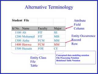 Lecture 2 - Relational Model and Terminology.pptx | Databases | Computer Software and Applications