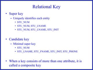 Lecture 2 - Relational Model and Terminology.pptx | Databases | Computer Software and Applications
