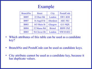 Lecture 2 - Relational Model and Terminology.pptx