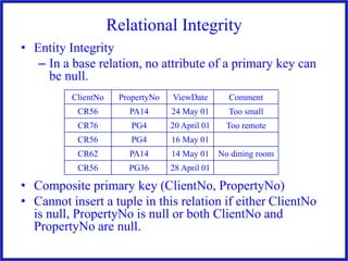 Lecture 2 - Relational Model and Terminology.pptx