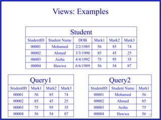 Lecture 2 - Relational Model and Terminology.pptx