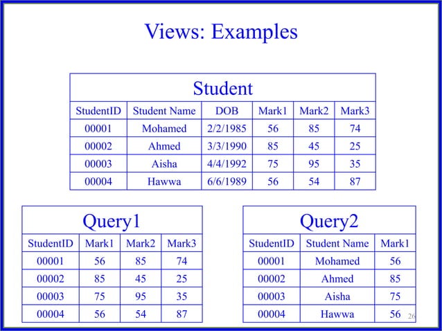 Lecture 2 - Relational Model and Terminology.pptx | Databases | Computer Software and Applications