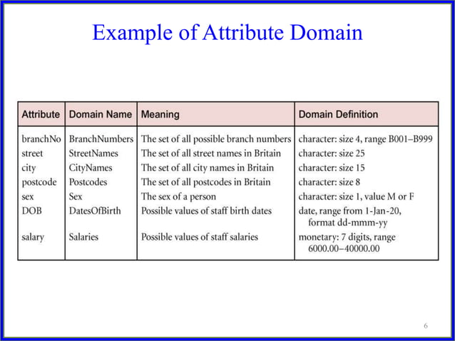 Lecture 2 - Relational Model and Terminology.pptx | Databases | Computer Software and Applications