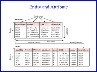 Lecture 2 - Relational Model and Terminology.pptx | Databases | Computer Software and Applications