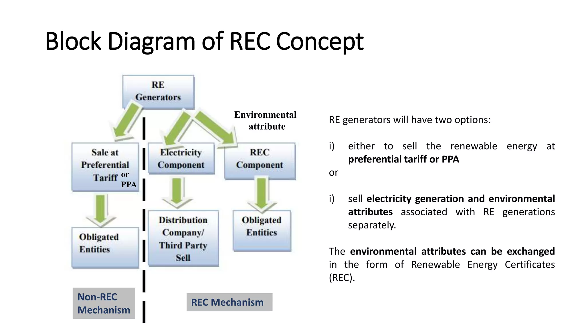 Renewable Energy Certificate (REC) Mechanism | PPTX