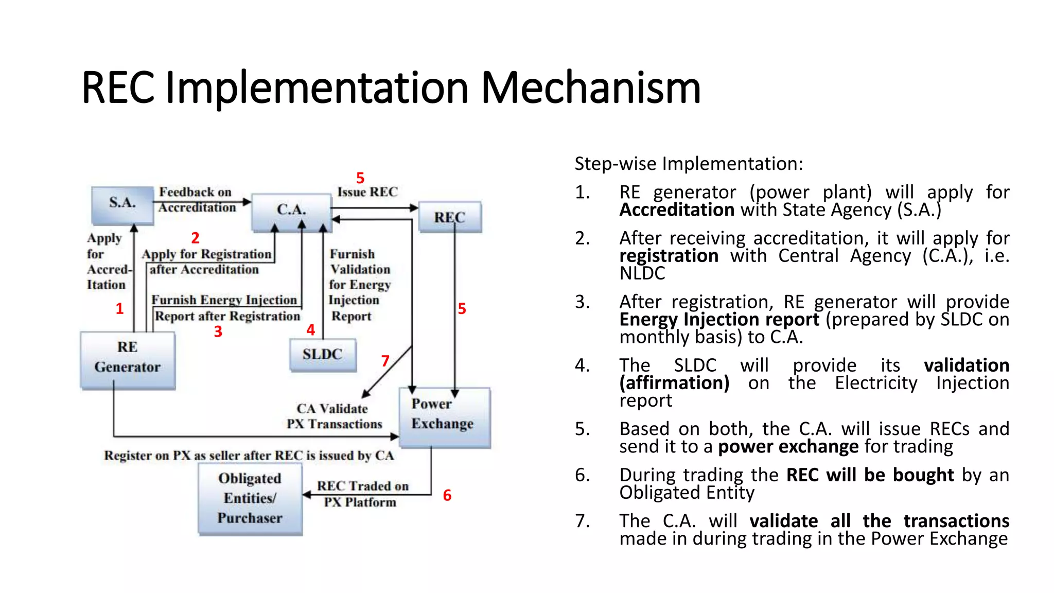 Renewable Energy Certificate (REC) Mechanism | PPTX