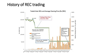Renewable Energy Certificate (REC) Mechanism | PPTX