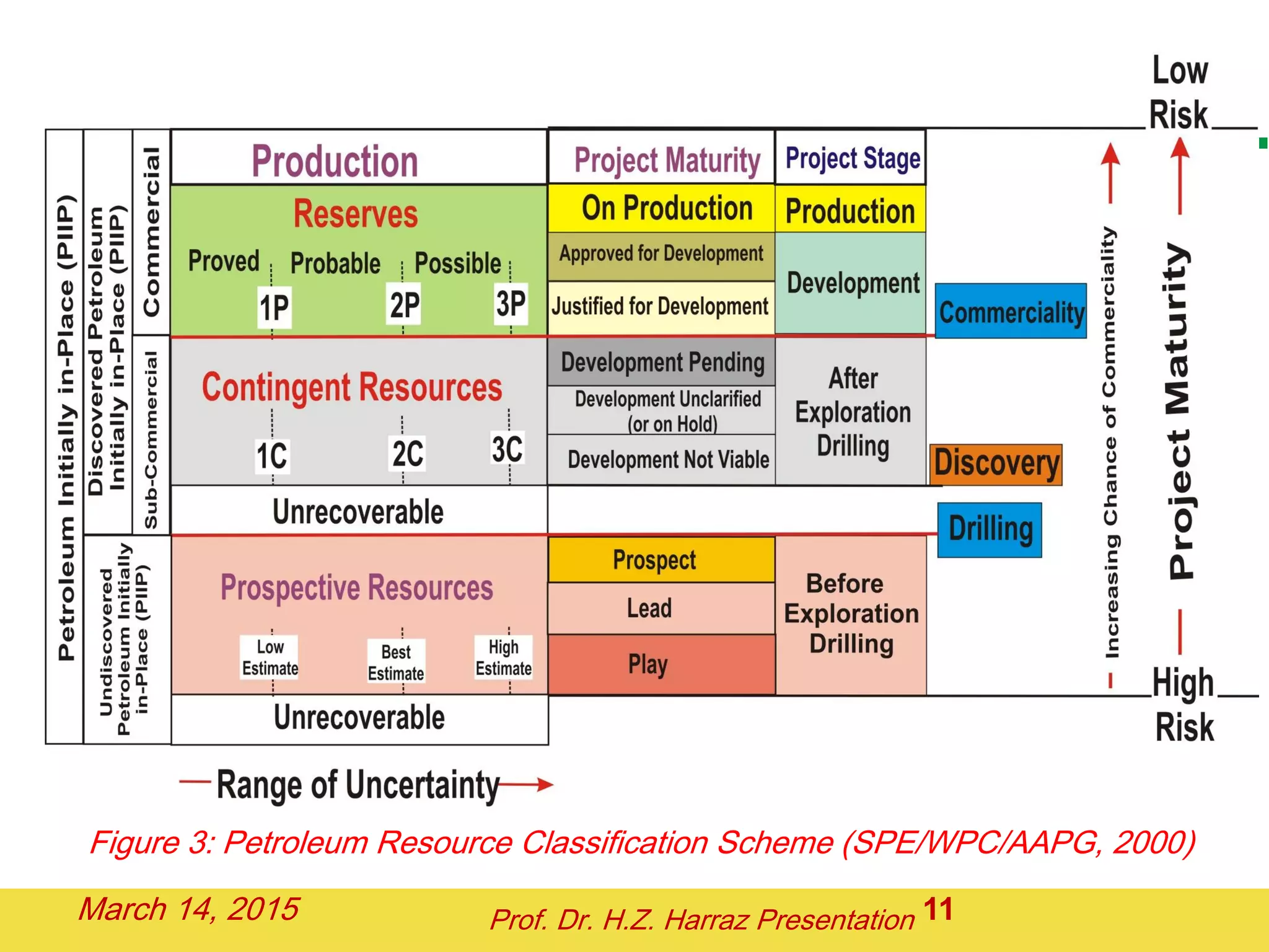 PETROLEUM RESERVES AND RESOURCES: Standardization of Petroleum ...