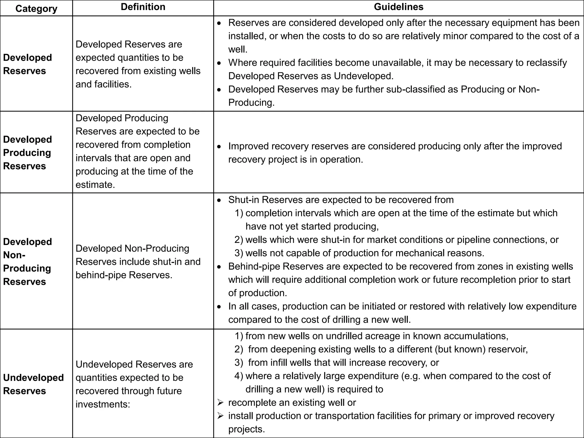 PETROLEUM RESERVES AND RESOURCES: Standardization of Petroleum ...