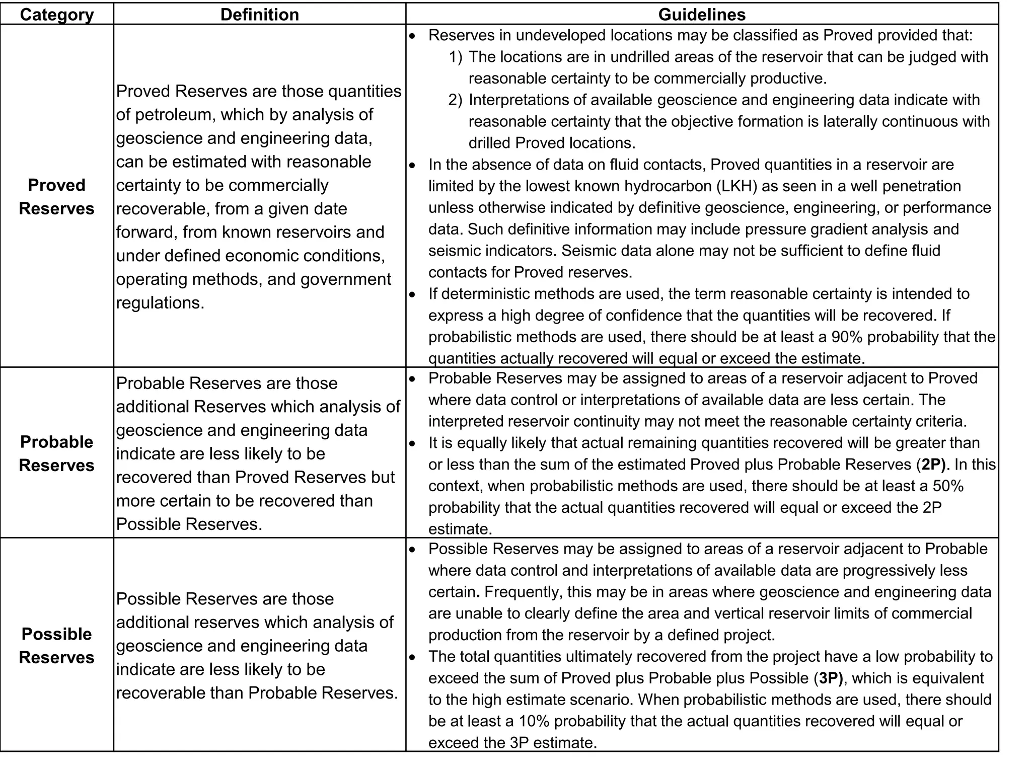 PETROLEUM RESERVES AND RESOURCES: Standardization of Petroleum ...