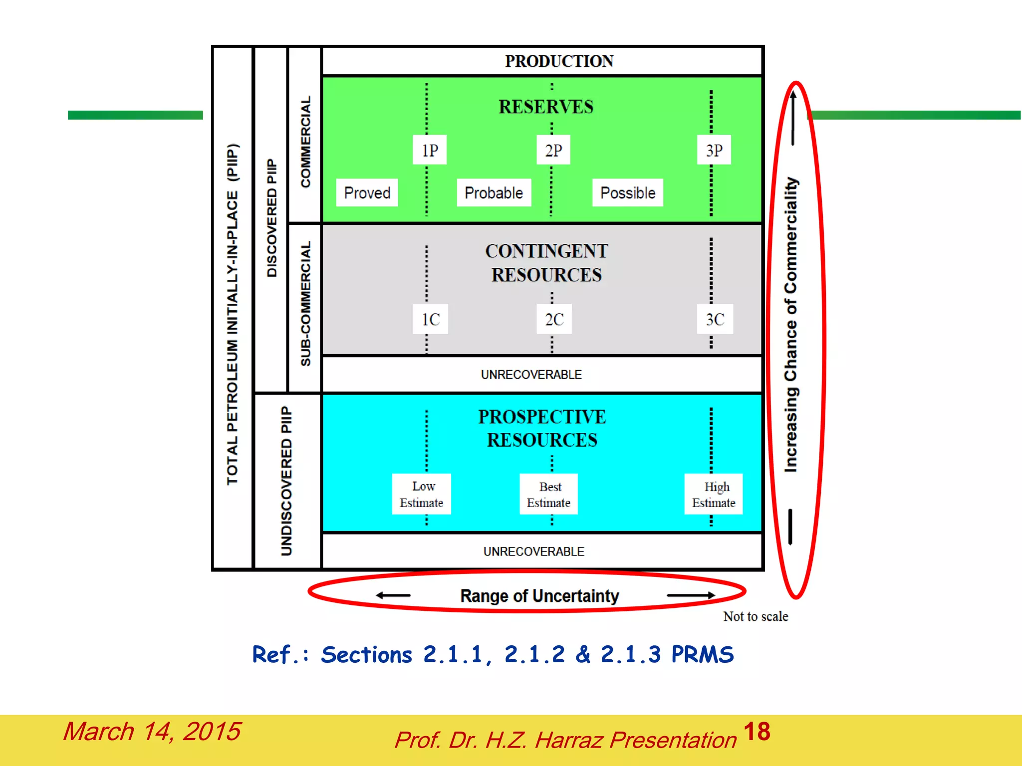 PETROLEUM RESERVES AND RESOURCES: Standardization of Petroleum ...