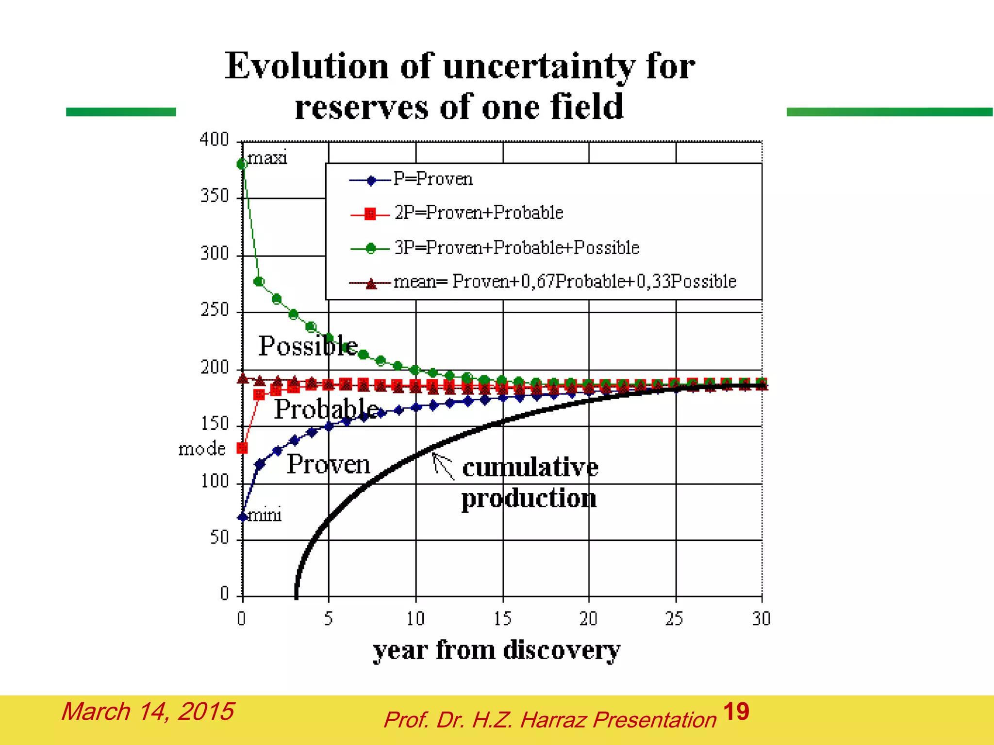 PETROLEUM RESERVES AND RESOURCES: Standardization of Petroleum ...