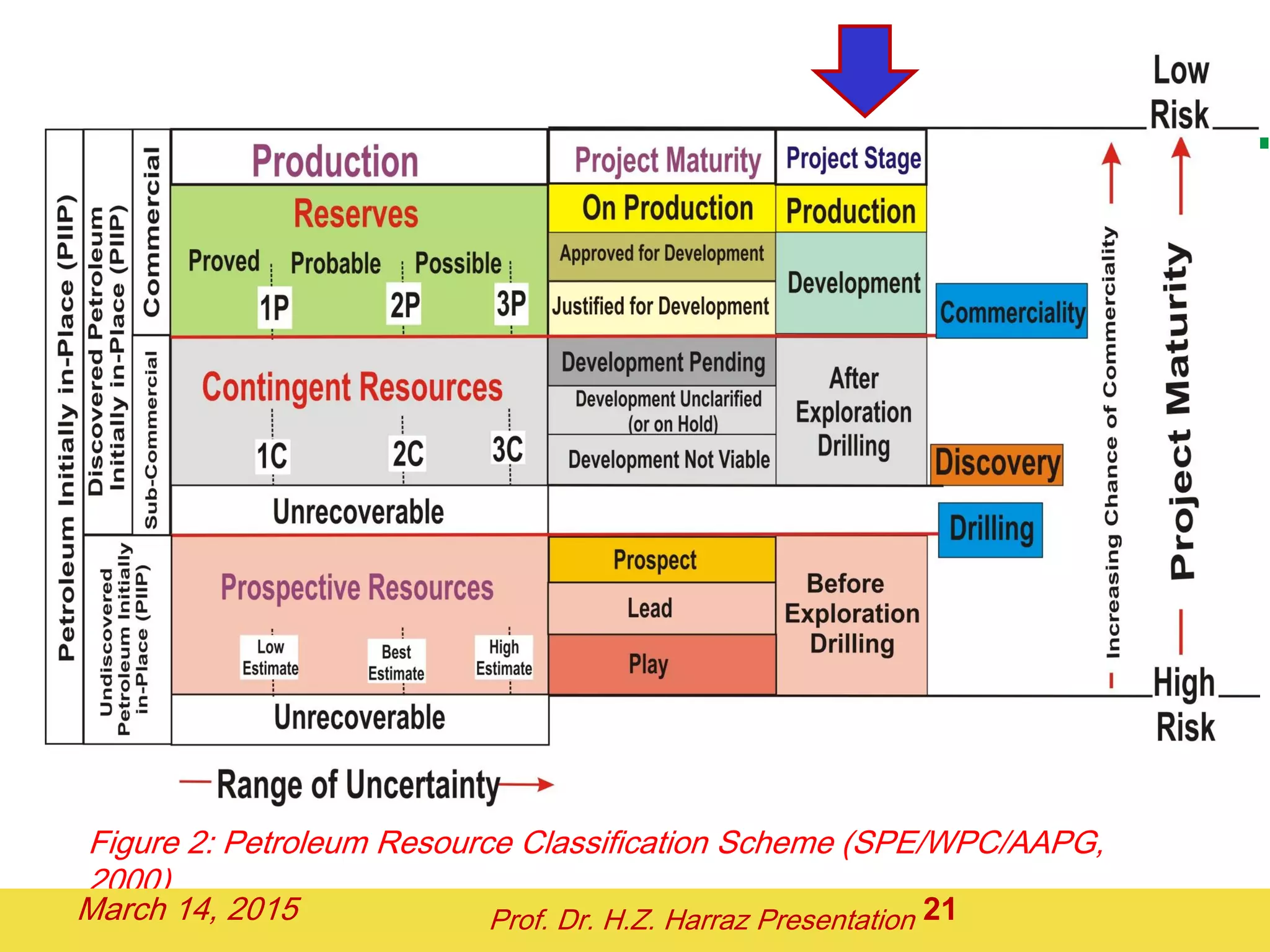 PETROLEUM RESERVES AND RESOURCES: Standardization of Petroleum ...