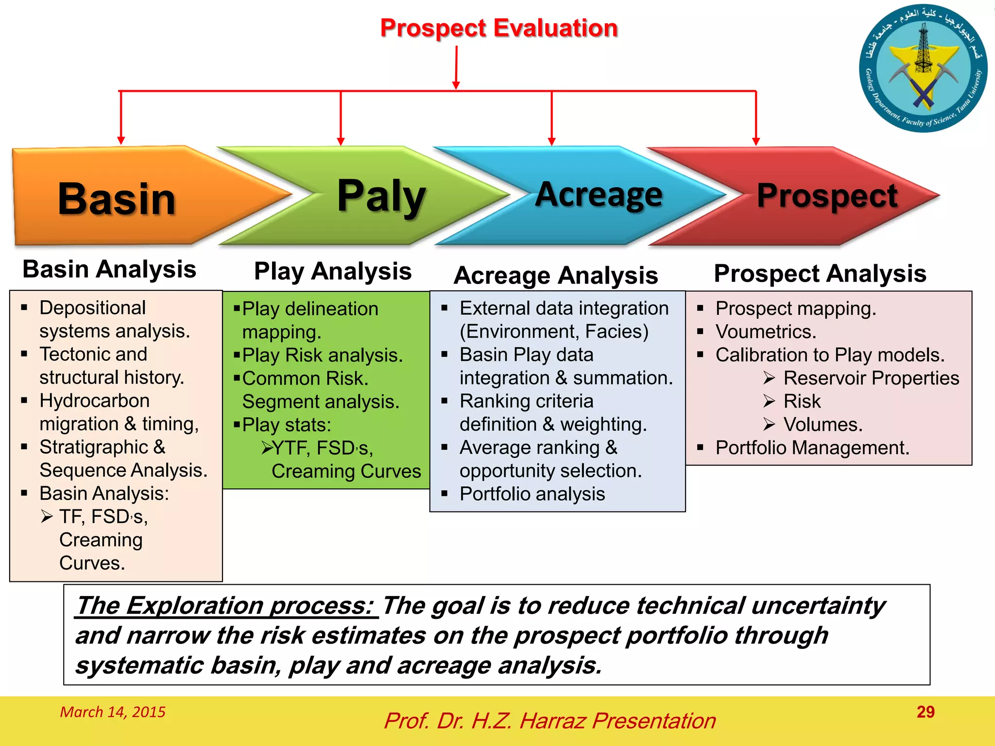 PETROLEUM RESERVES AND RESOURCES: Standardization of Petroleum ...