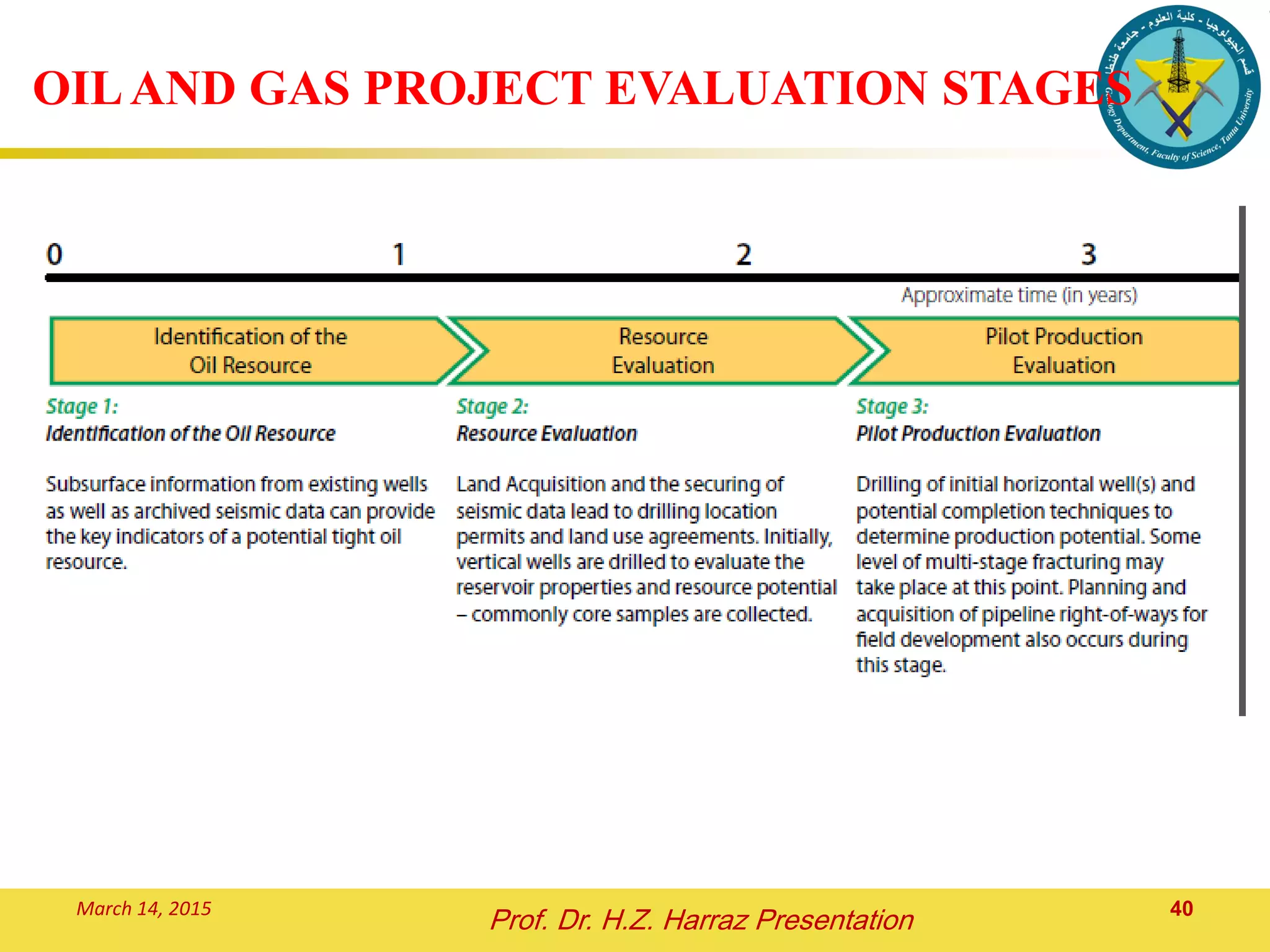 PETROLEUM RESERVES AND RESOURCES: Standardization of Petroleum ...