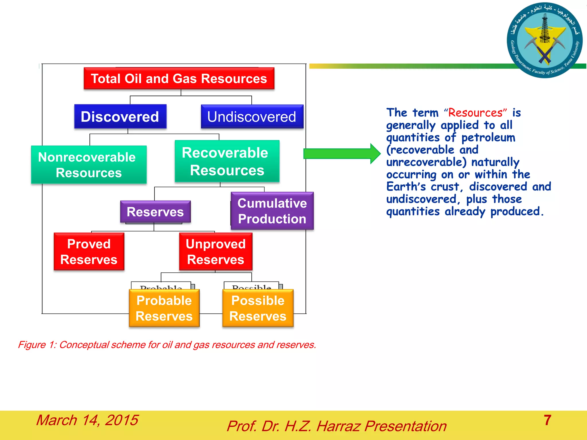 PETROLEUM RESERVES AND RESOURCES: Standardization of Petroleum ...