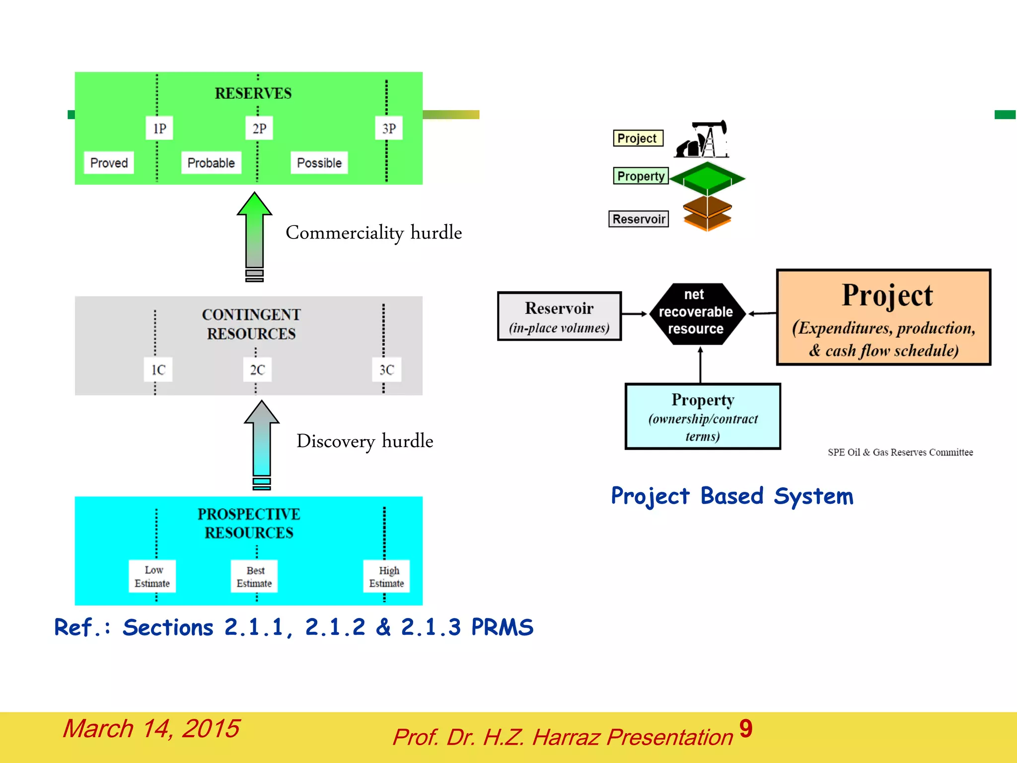 PETROLEUM RESERVES AND RESOURCES: Standardization of Petroleum ...