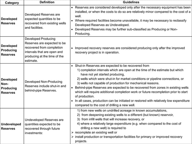 PETROLEUM RESERVES AND RESOURCES: Standardization of Petroleum ...