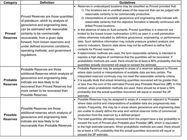 PETROLEUM RESERVES AND RESOURCES: Standardization of Petroleum ...