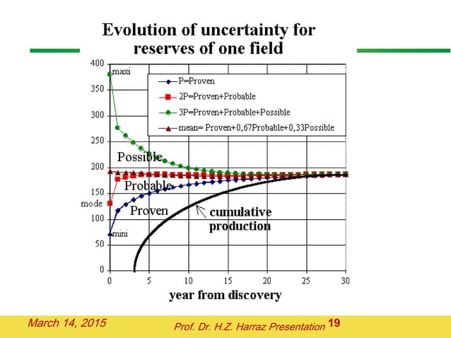 PETROLEUM RESERVES AND RESOURCES: Standardization of Petroleum ...