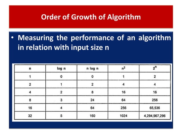 Lecture 2 role of algorithms in computing | PDF | Programming Languages ...