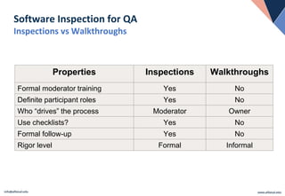 Lecture 2 - software testing SE 412.pptx