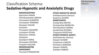Lect 2 Sedative-Hypnotic and Anxiolytic Drugs | PDF