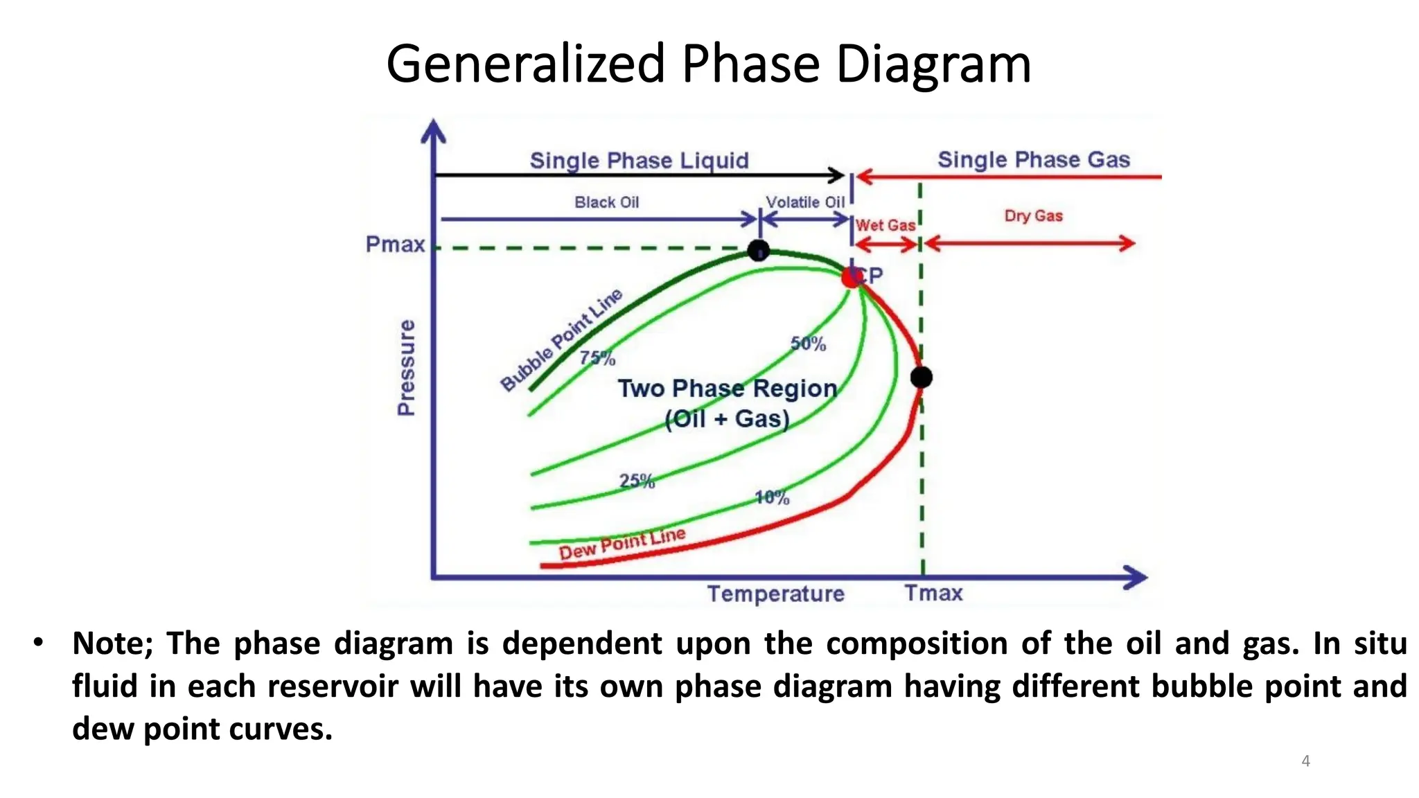 Lecture 2 -Separators of oil and gas systems | PDF