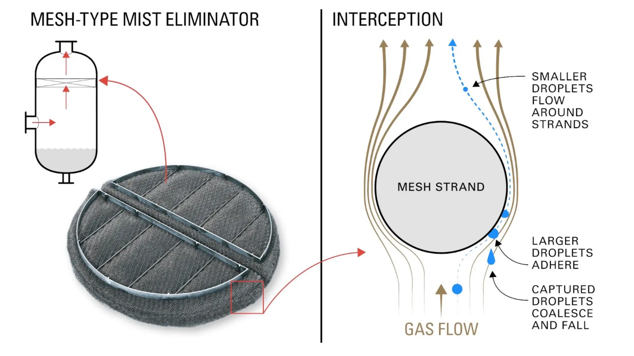 Lecture 2 -Separators of oil and gas systems | PDF | Chemistry | Science