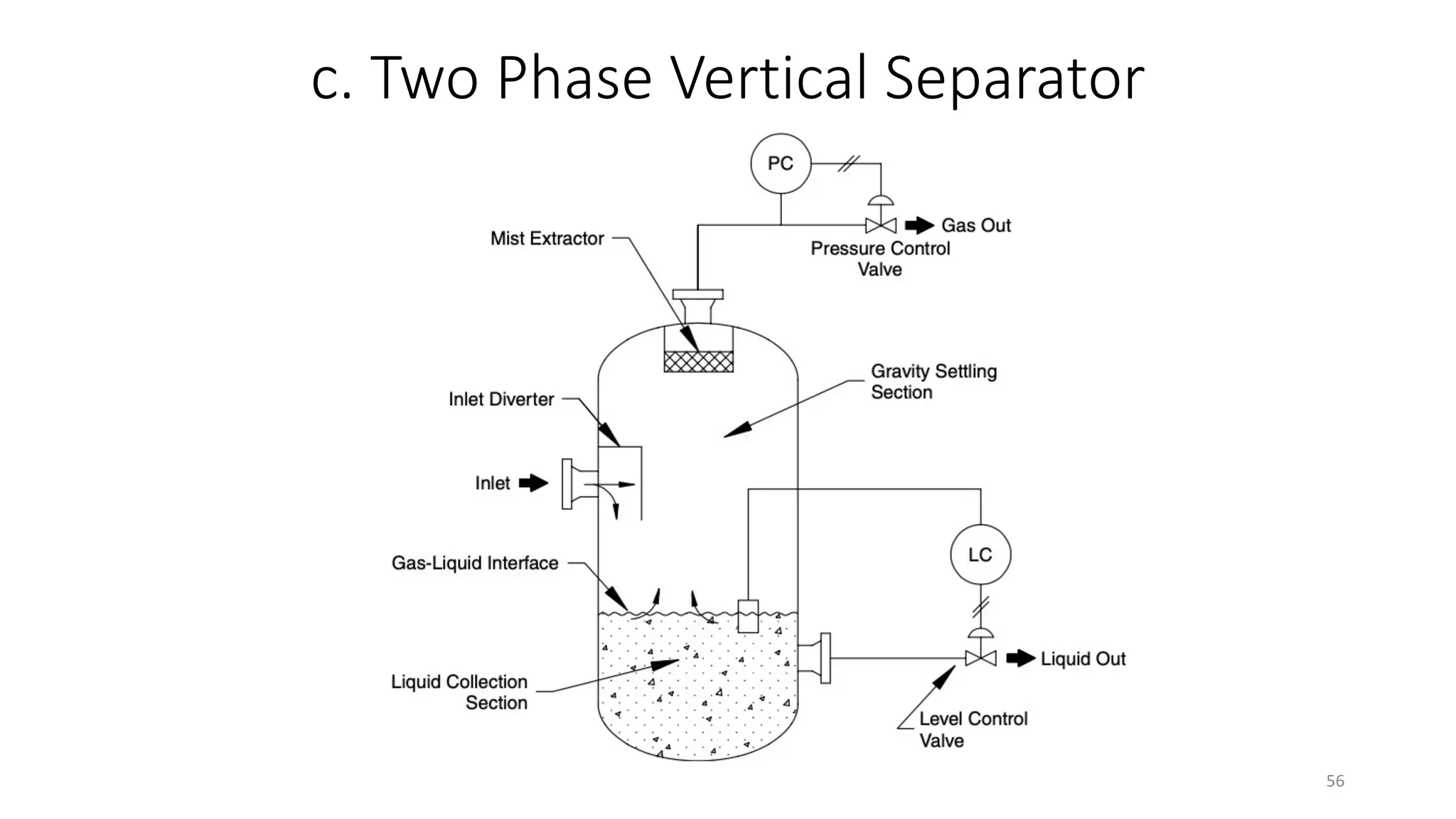 Lecture 2 -Separators of oil and gas systems | PDF