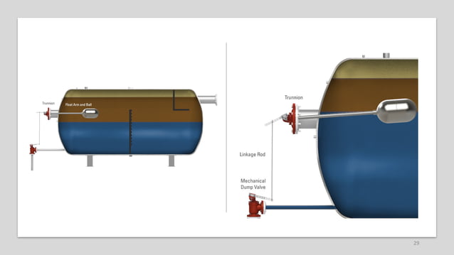 Lecture 2 -Separators of oil and gas systems | PDF | Chemistry | Science