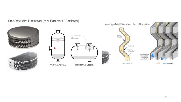 Lecture 2 -Separators of oil and gas systems | PDF | Chemistry | Science