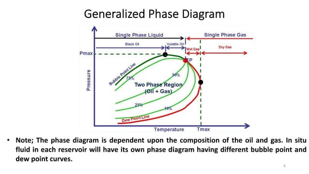 Lecture 2 -Separators of oil and gas systems | PDF | Chemistry | Science