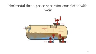Lecture 2 -Separators of oil and gas systems | PDF