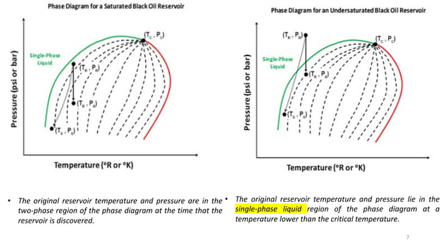 Lecture 2 -Separators of oil and gas systems | PDF | Chemistry | Science