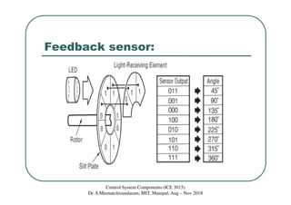 Lecture 2 Servomotors - Basics & Working | PDF