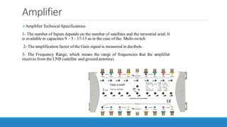 Lecture 2 - SMATV .pdf