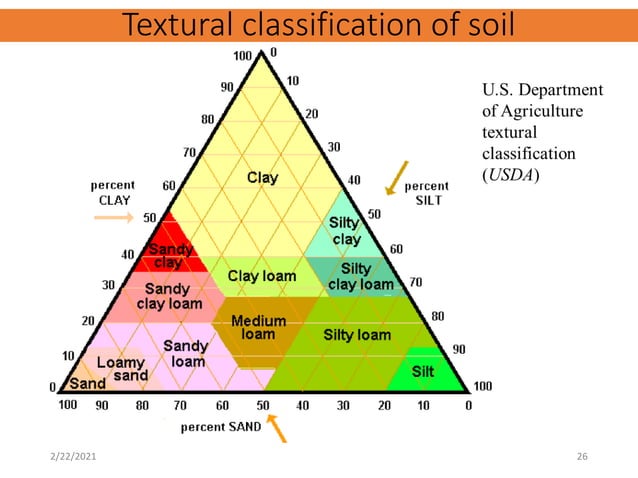Lecture 2 soil phase r.ship&index,properties [repaired] | PPT