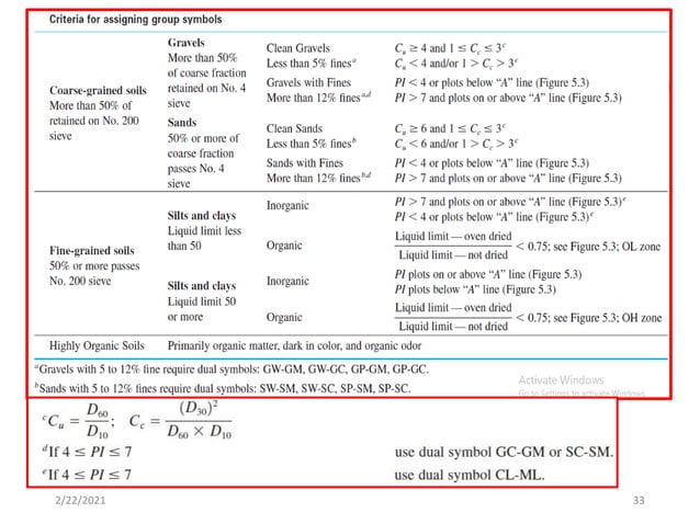 Lecture 2 soil phase r.ship&index,properties [repaired] | PPT
