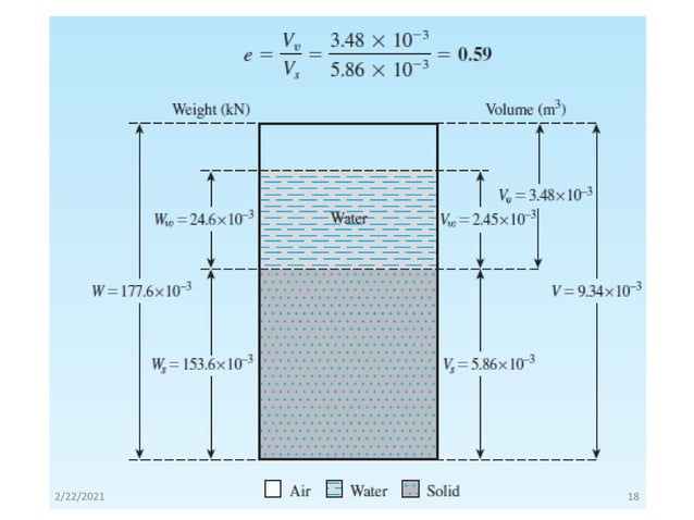 Lecture 2 soil phase r.ship&index,properties [repaired] | PPT