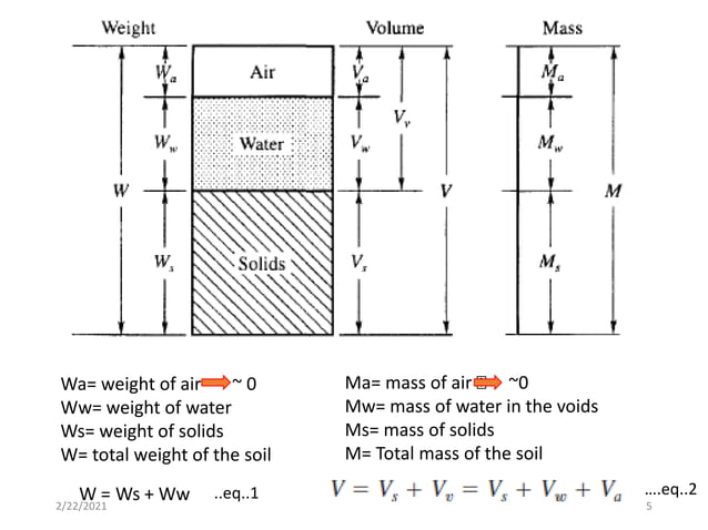 Lecture 2 soil phase r.ship&index,properties [repaired] | PPT
