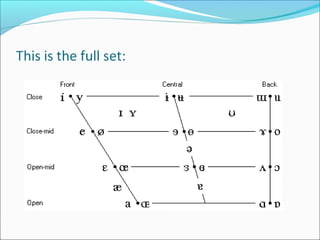 speech articulation and vowels | PPT