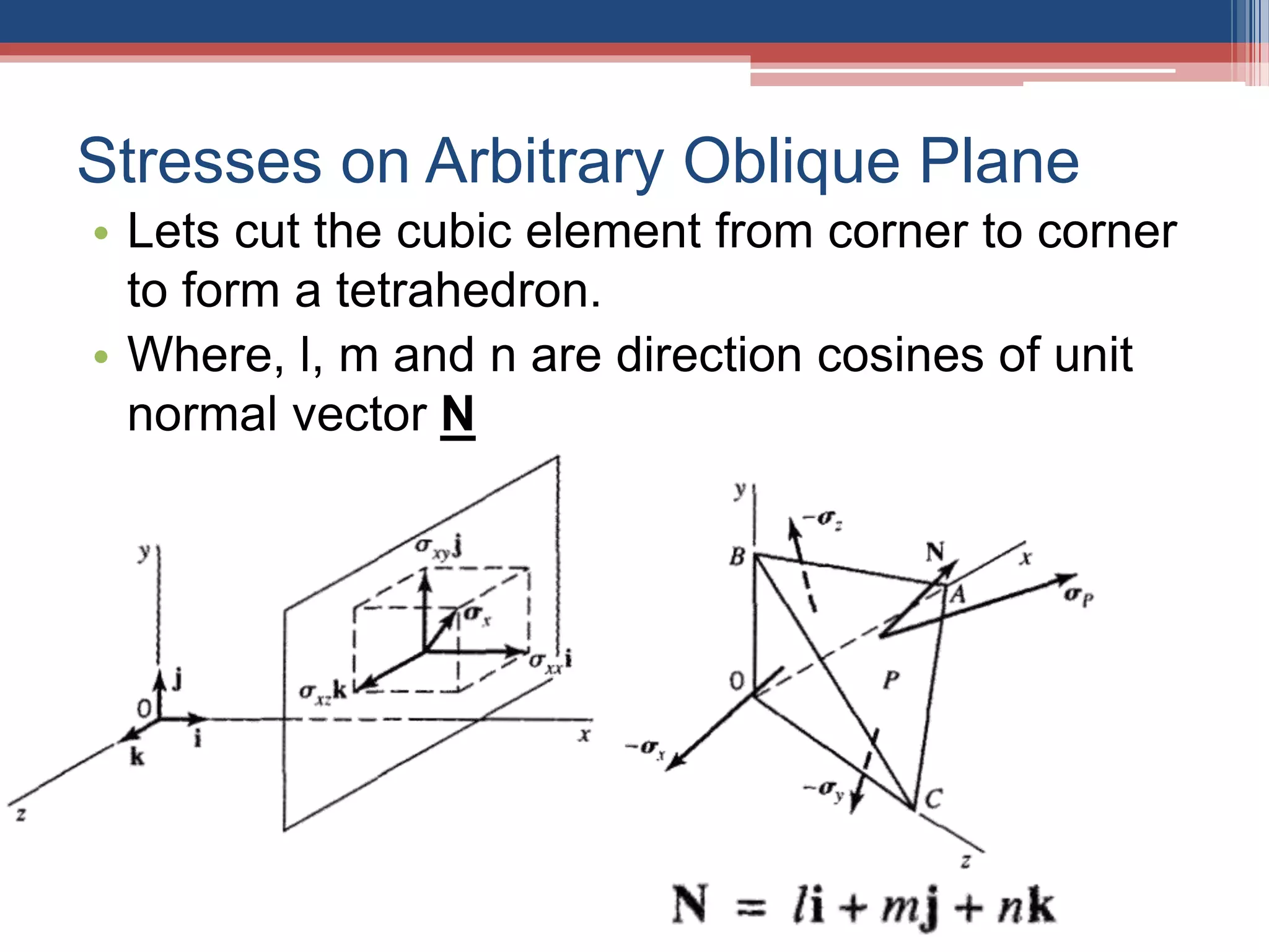 Lecture 2- stress notation and oblique planes.pptx