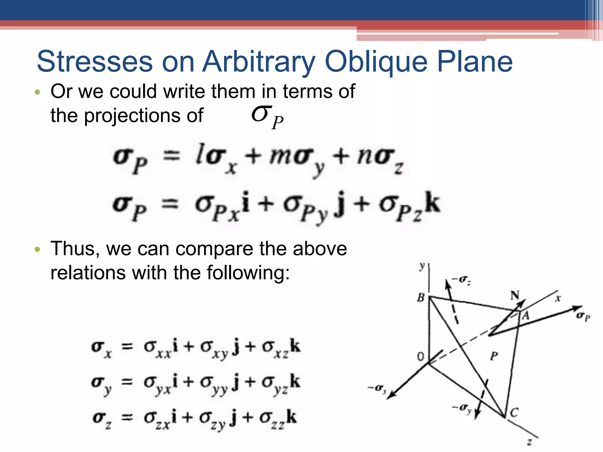 Lecture 2- stress notation and oblique planes.pptx