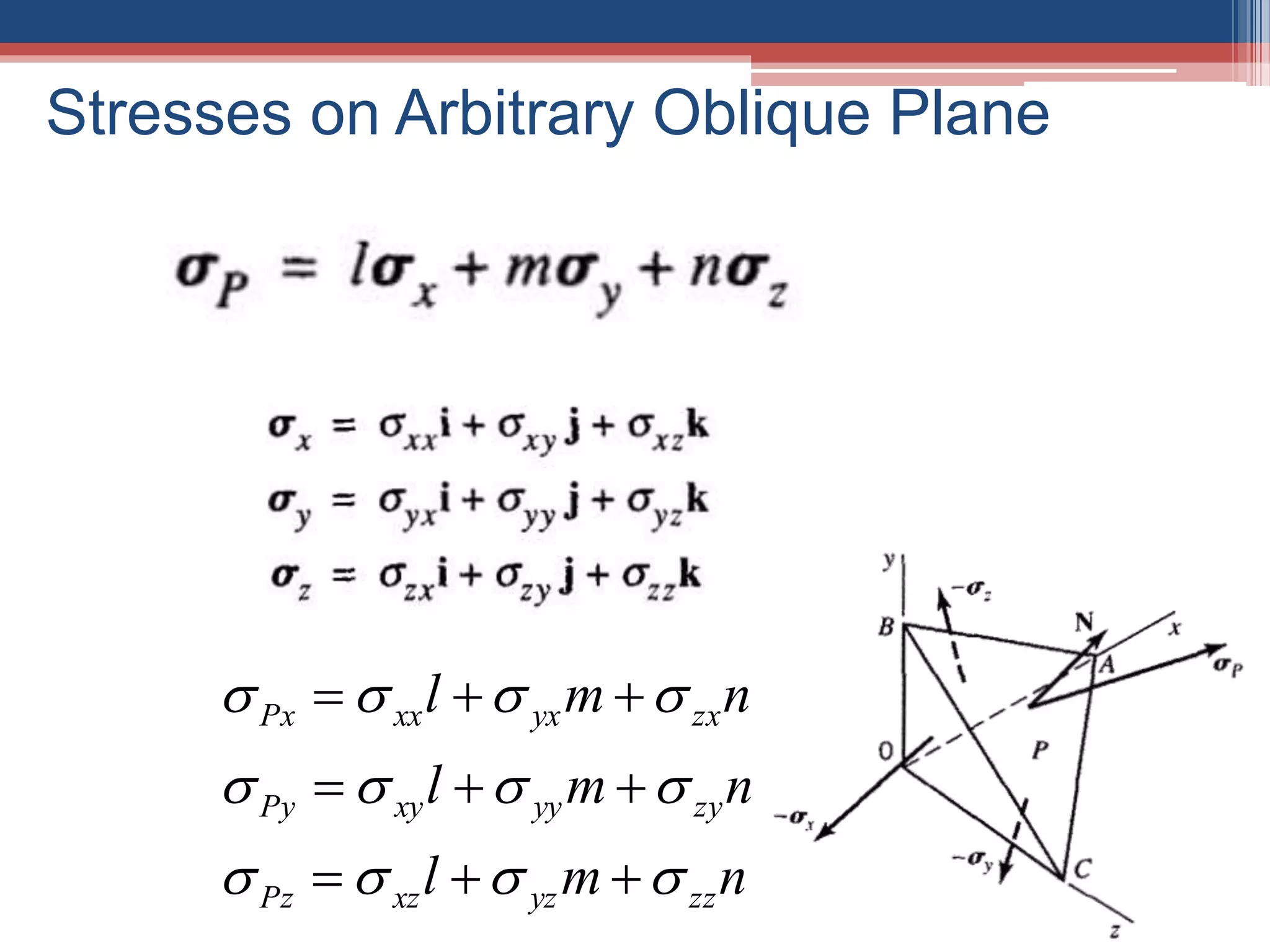 Lecture 2- stress notation and oblique planes.pptx