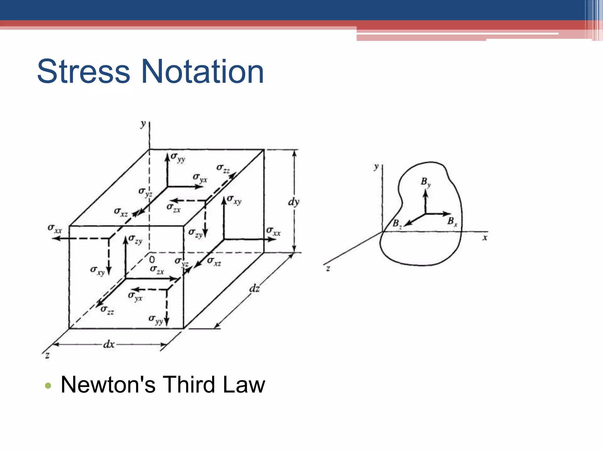Lecture 2- stress notation and oblique planes.pptx