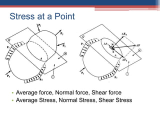 Lecture 2- stress notation and oblique planes.pptx | Physics | Science